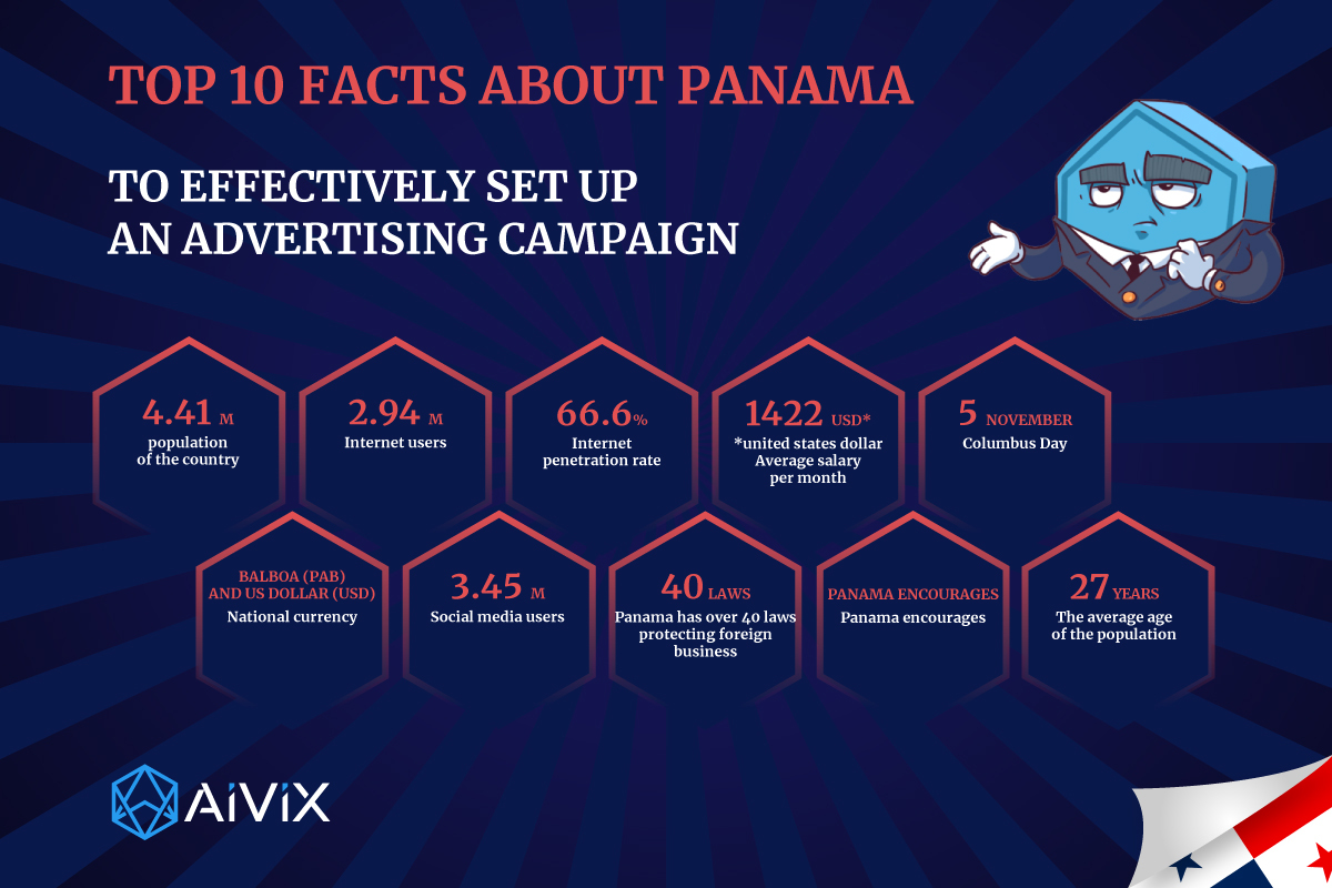 Facts about Panama